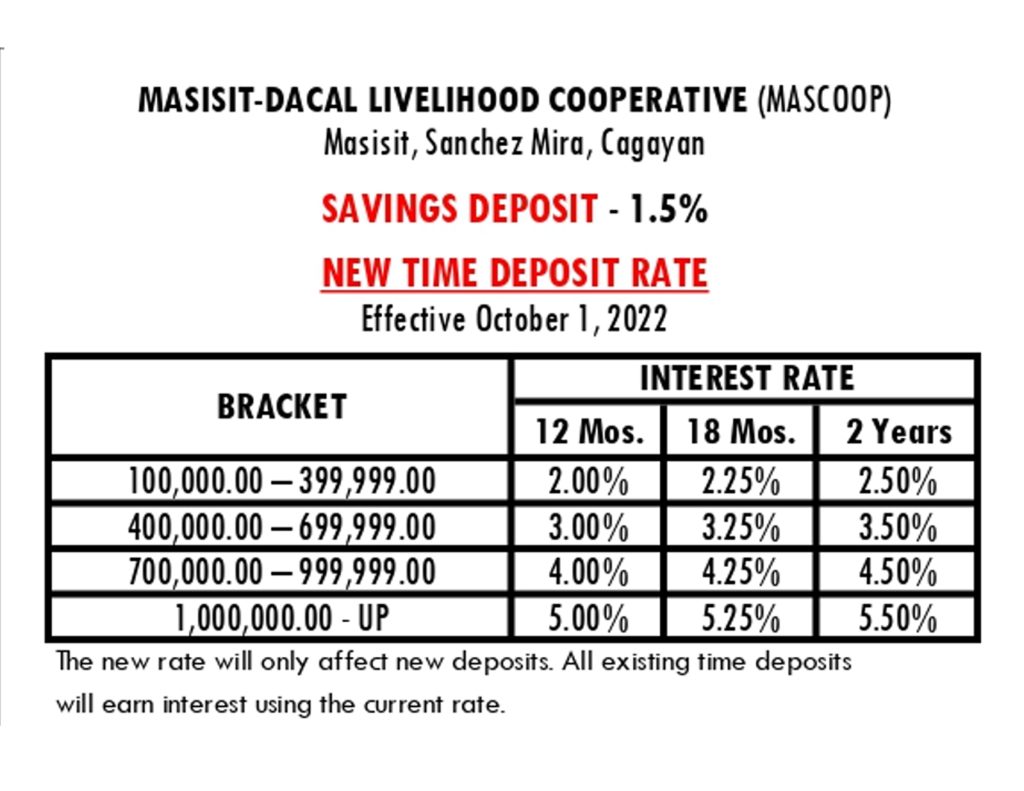 Everything you Need to Know – MASCOOP